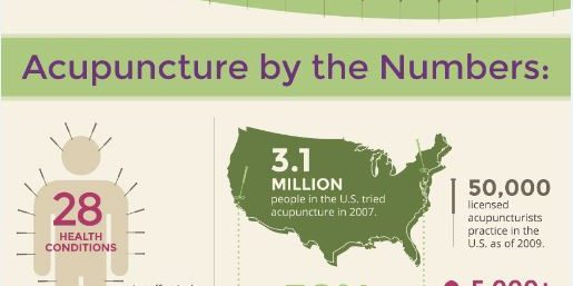 Acupuncture Benefits from Portland Naturopaths